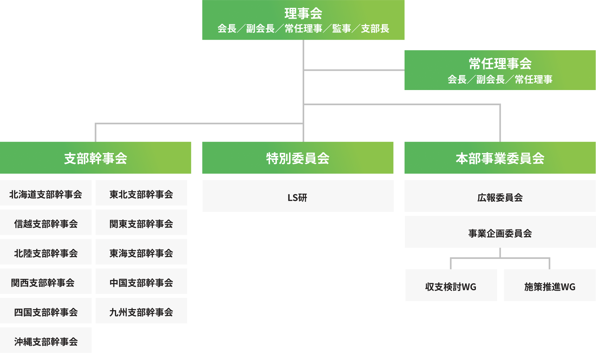 役員一覧｜組織｜Fujitsuユーザーコミュニティについて｜Fujitsuユーザーコミュニティ
